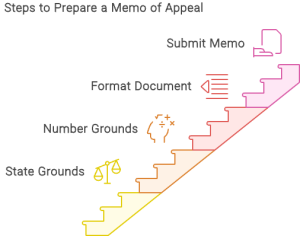 DRAT Procedures for Filing Appeals with Debt Recovery Tribunal